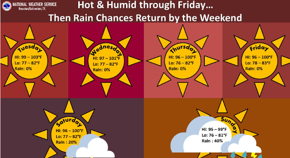Monday heat week Saturday rain y'all!