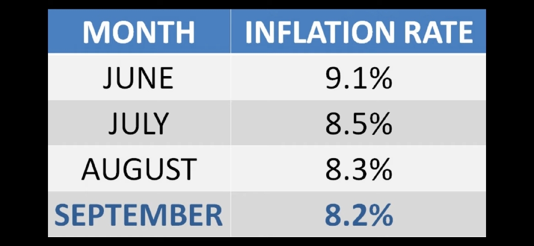 Inflation report numbers
