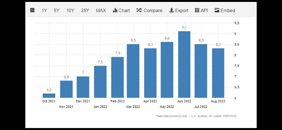 Inflation report numbers