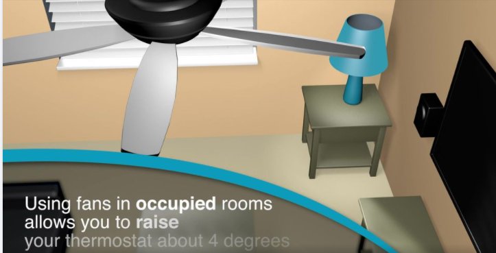 Using Your Ceiling Fan On/Off